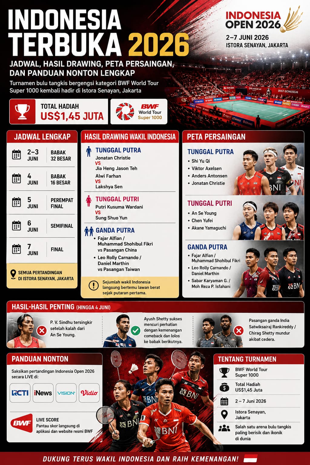 indonesia Terbuka 2026: Jadwal, Hasil Drawing, Peta Persaingan, dan ...