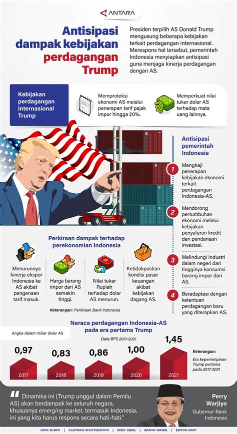 7 Dampak Kebijakan Trump yang Masih Dirasakan hingga Kini dalam Konflik ...